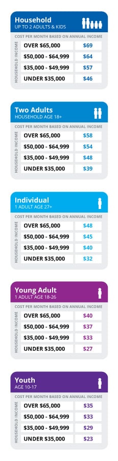 YMCA Digital Best Pratices: Income Based Membership Rates Table